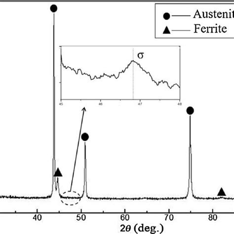 The Cad Models Of A Uniform Gyroid Unit Cell B Continuous Gyroid
