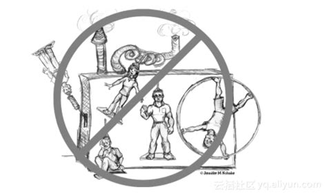 《敏捷软件开发：原则、模式与实践（c版修订版）》一第一部分 敏捷开发 阿里云开发者社区