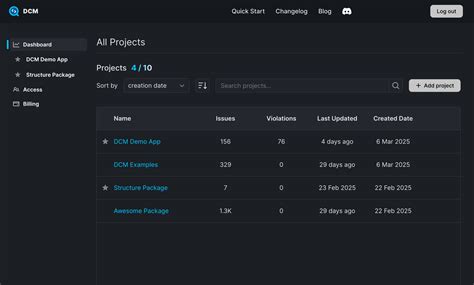 Managing Projects Dcm Code Quality Tool For Flutter Developers