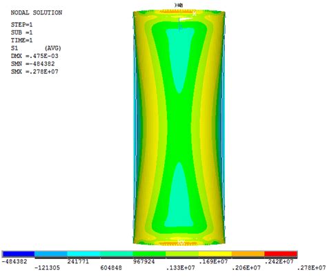 Stress Fields At Bent Igu With Sun Control Coating On Surface 2 Outer