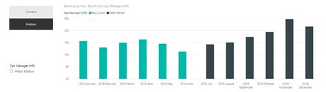 Solved Create A Dynamic Filter Across Two Columns Both F
