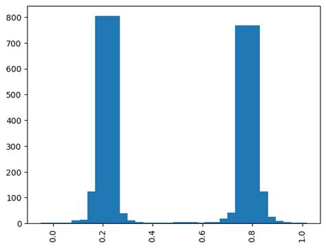 Quantum Counting Using The Iterative Quantum Amplitude Estimation