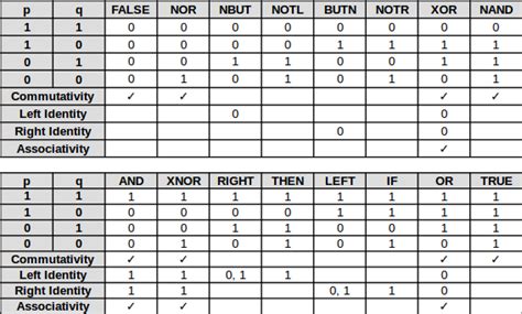 Part Boolean Algebra Details Hackaday Io