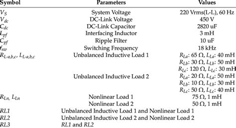 Specification Of Dsp Based Dstatcom Download Scientific Diagram