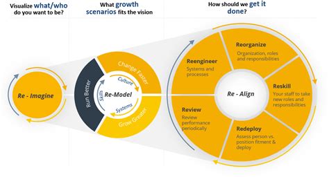 Our Consulting Approach Tlhglobal