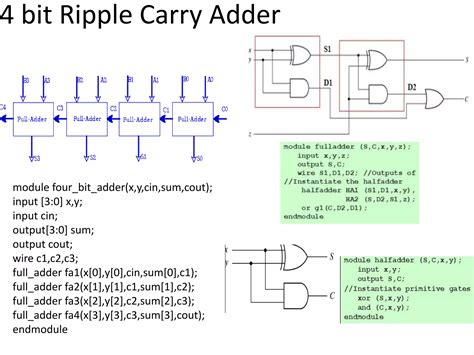 Verilog Pdf