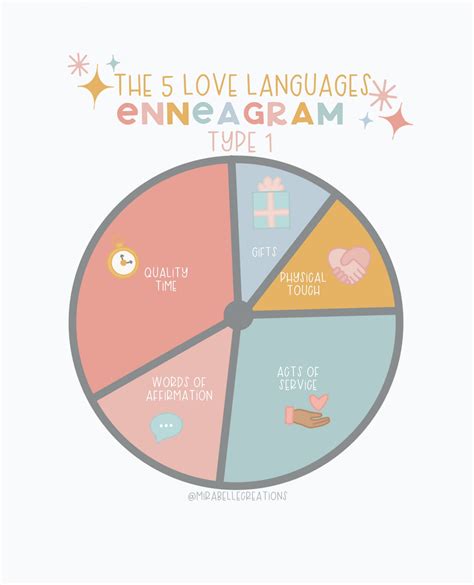 The 5 Love Languages The Enneagram Mirabelle Creations