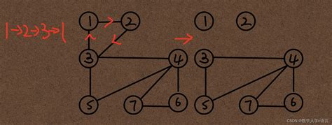 欧拉回路（leetcode 重新安排行程）