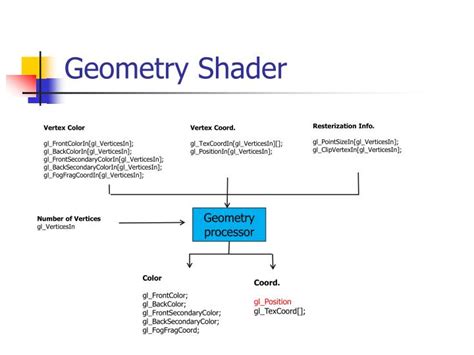 PPT OpenGL Shading Language GLSL PowerPoint Presentation ID