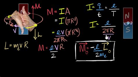 The Magnetic Movement Of Electron Around A Proton One Young India