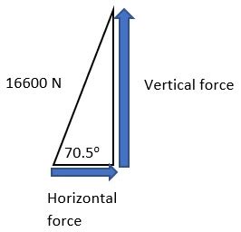 Calculate The Net Force In The Vertical Direction When The Angle Is 70 5 If The Net Force Is