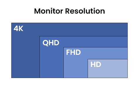Understanding Monitor Resolution A Comprehensive Guide
