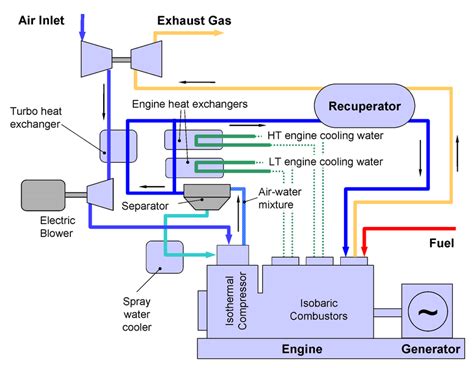 Schematic Flow Diagram Of The Engineering Demonstrator ED Download Scientific Diagram
