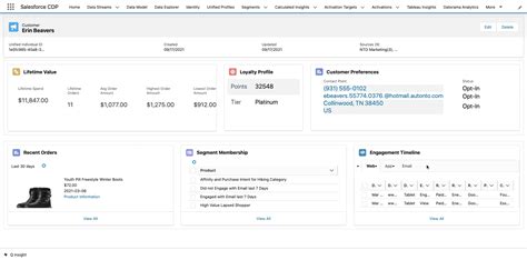 What Is Salesforce Cdp Hightouch