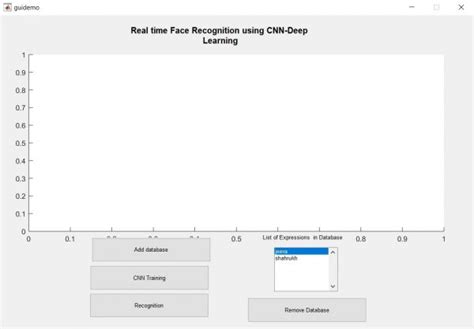 Face Recognition Matlab An Image Processing Project For Engineering