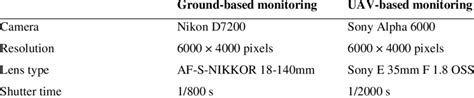 Camera Types And Settings In Two Experiments Download Scientific Diagram