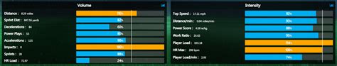 Setting Game Values Catapult PlayerTek Plus