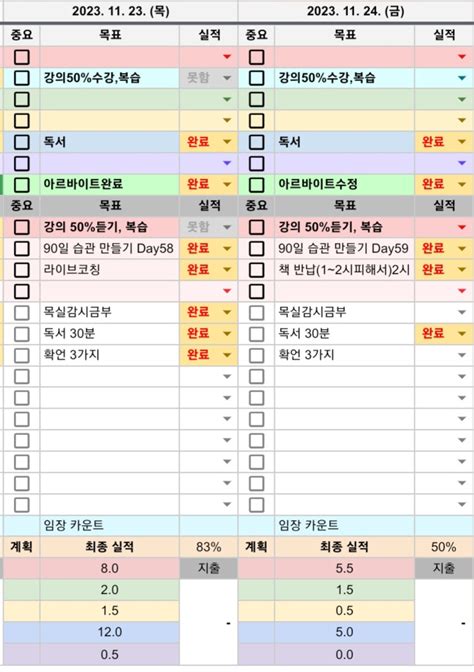 추월노선 1124 목표 실적 시간가계부 감사일기
