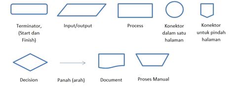 Simbol Flow Map