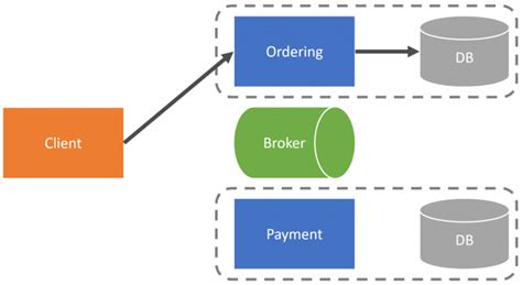 Codeopinion Software Architecture And Design