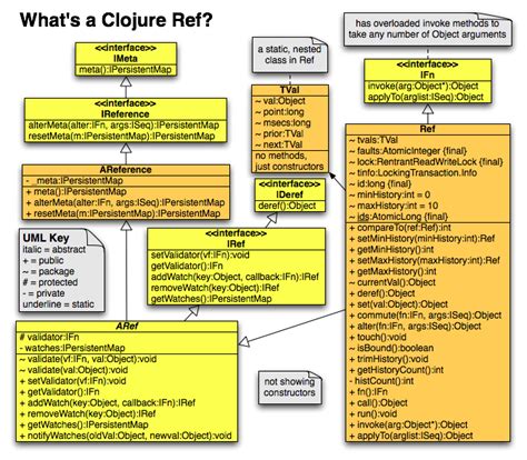 Object Computing Inc Java News Brief September 2009