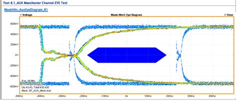 TUSB DCI What S The Normal Behavior Of DP AUX Chanel When Measure AUX Eye Diagram