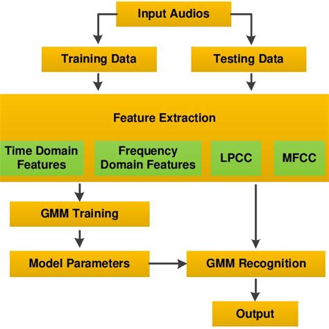 Diagram Of The Metal Transfer Mode Identification Method Based On The