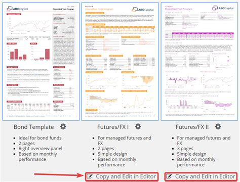 Templates For Forex Fundpeak
