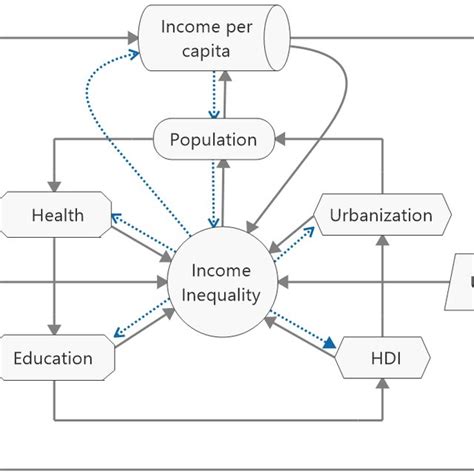 The Relationship Between Income Inequality And Social Variables