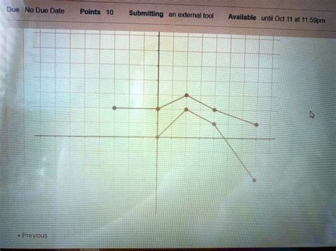 solved text due no due date points submitting an external tool