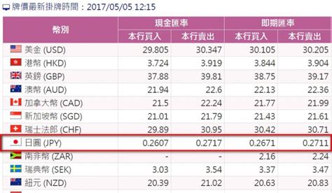 2017 Tte台北夏季旅展 最優惠日本行程 X 日幣低點 聰明旅日趁現在 Xinmedia欣傳媒｜最懂生活的咖