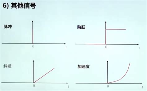【学习笔记】matlab数字信号处理（二）信号函数和标准信号 matlab对波形信号进行标准化 csdn博客