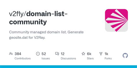 Domain List Communitydatayandex At Master · V2flydomain List Community · Github