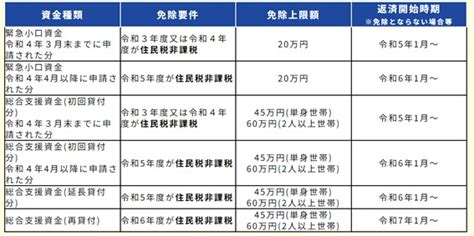 生活保護も断られ、収入は「年金月5万円のみ」。酷暑でもエアコンつけられず68歳で失業した非正規雇用おひとりさま老人の「酷すぎる終着点」【fp