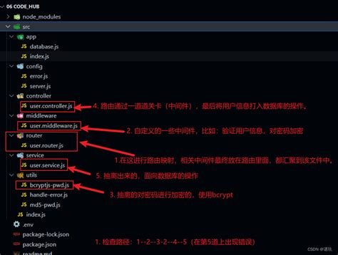 Nodejs给密码加密 报错 ，找bug全过程。nodejs 连接mysql加密密码 Csdn博客