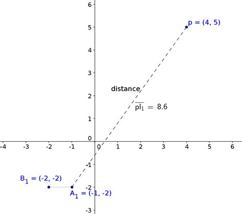 C Using Boost Segment Fails In Comparabledistance While Linestring