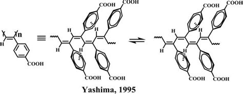 Chiral Solvation Induced Supramolecular Chiral Assembly Of Achiral