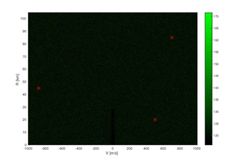 Results Of Dvb T Signal Processing The Example Of Crossambiguity