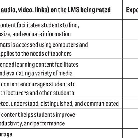 Analysis Of Support Systems For Digital Literacy Based Blended Learning Download Scientific