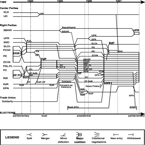 A Solution To The Collective Action Problem Of 1993 Fragmentation Of