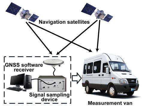 Statistical Multipath Model Based On Experimental Gnss Data In Static