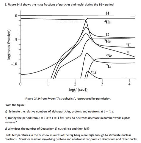 Figure 249 Shows The Mass Fractions Of Particles And