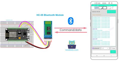 Esp8266 Bluetooth Esp8266 Tutorial