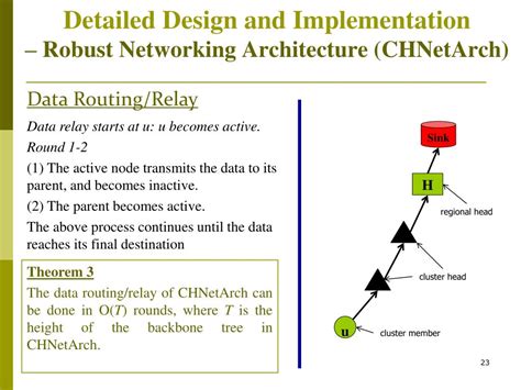 ppt robust networking architecture and secure communication scheme
