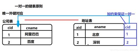 Hibernate一对多的关联映射，详解（代码图解）与应用 举个栗子，搞的清楚hibernate一对多标签 Csdn博客