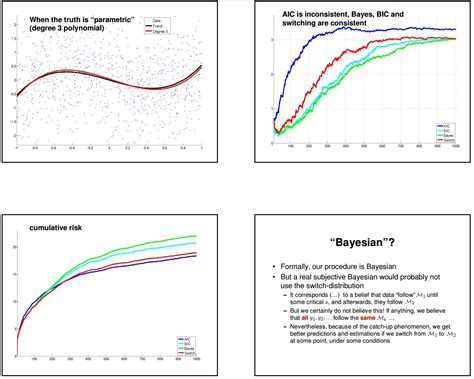 Regression Paradox In Model Selection Aic Bic To Explain Or To Predict Cross Validated