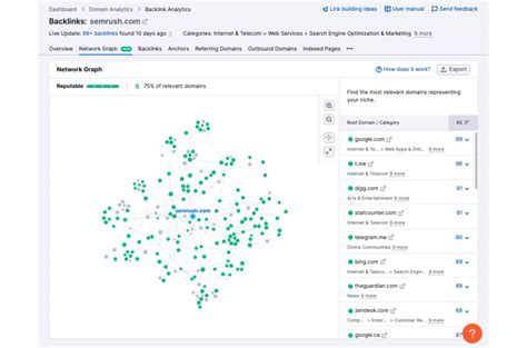 Network Graph Nova Ferramenta De Análise De Links Da Semrush