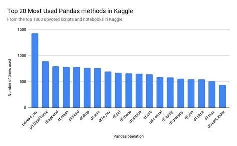 How To Speed Up Pandas With 1 Line Of Code Rpython