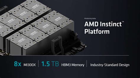 AMD GBメモリを搭載したAI処理に特化したフラッグシップGPUInstinct MI Xを発表 TEXAL