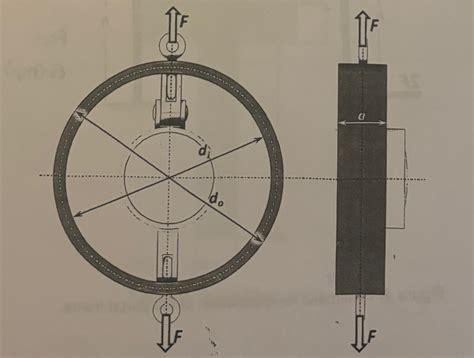 Solved A Proving Ring Consists Of A Metal Ring Designed To